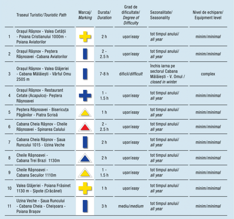Pensiunea Rem's Râșnov - Confort lângă Cetatea Râșnov